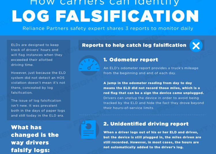 Daily Infographic: How carriers can identify log falsification