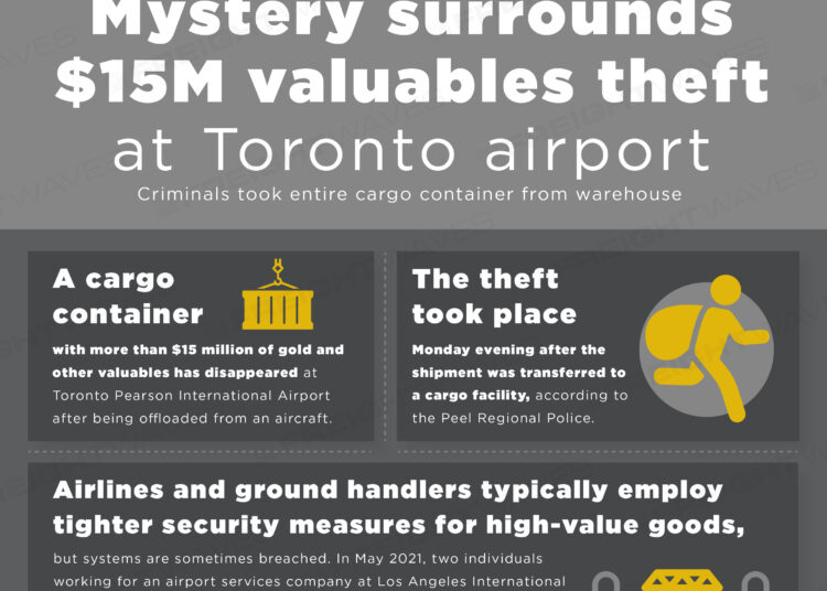 Daily Infographic: Mystery surrounds $15M valuables theft at Toronto ...