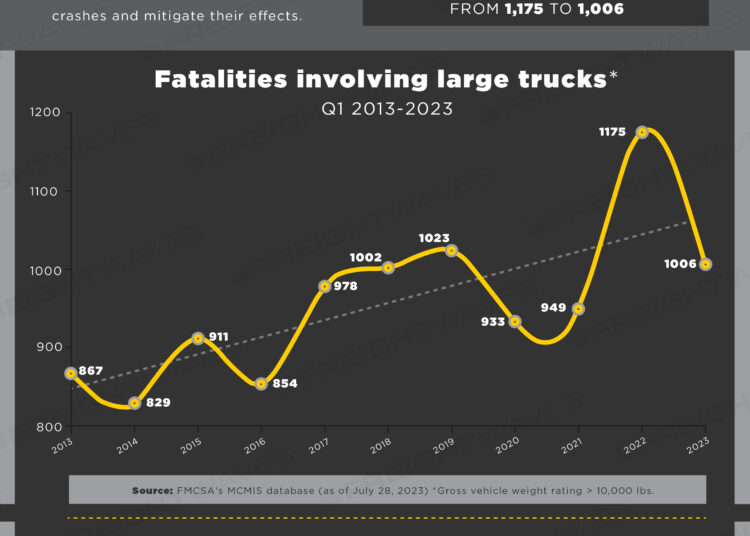 Daily Infographic: New data shows 14% decline in large-truck fatalities