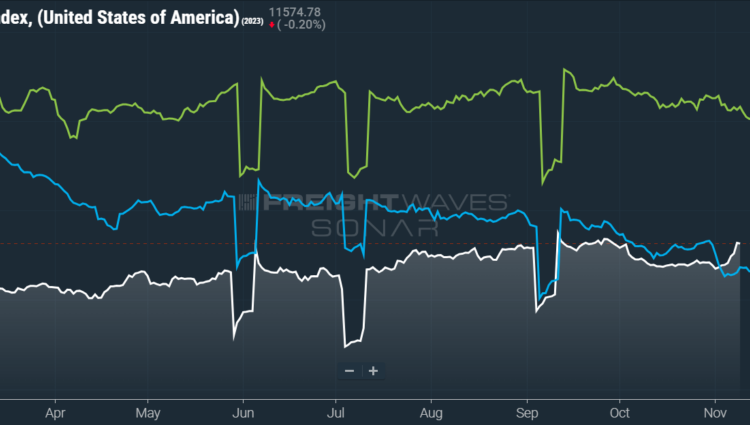The minor fall and the major lift