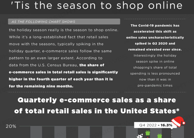 Daily Infographic: Holiday shopping: Tis’ the season to shop online