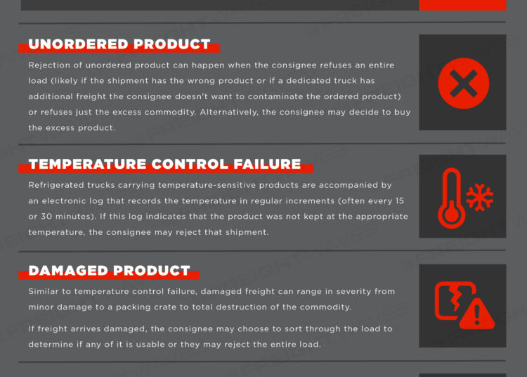 Daily Infographic: What are the most common reasons freight is rejected?