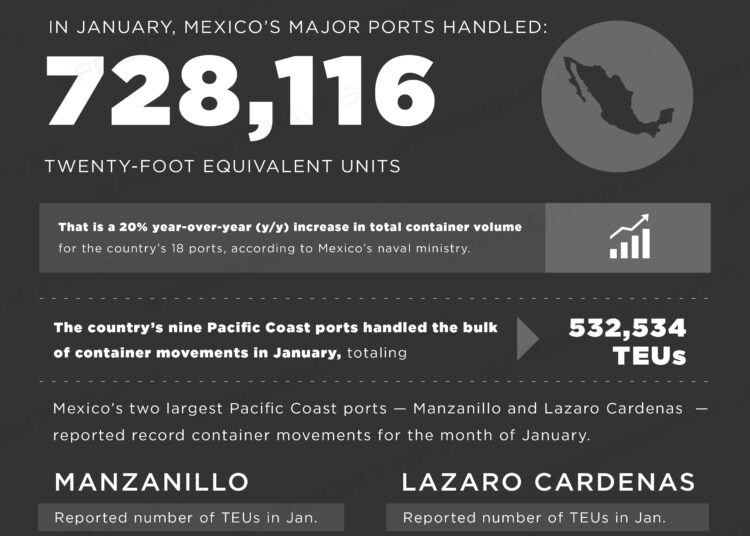 Daily Infographic: Borderlands Mexico: Mexican ports’ cargo volumes ...