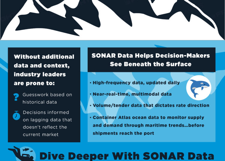 Daily Infographic: Rates are only the tip of the iceberg
