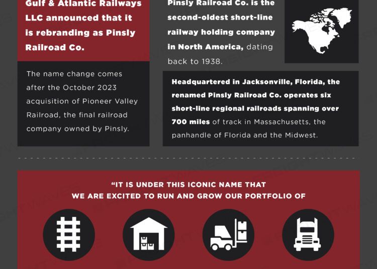 FreightWaves Infographics: Gulf & Atlantic Railways rebrands as Pinsly ...
