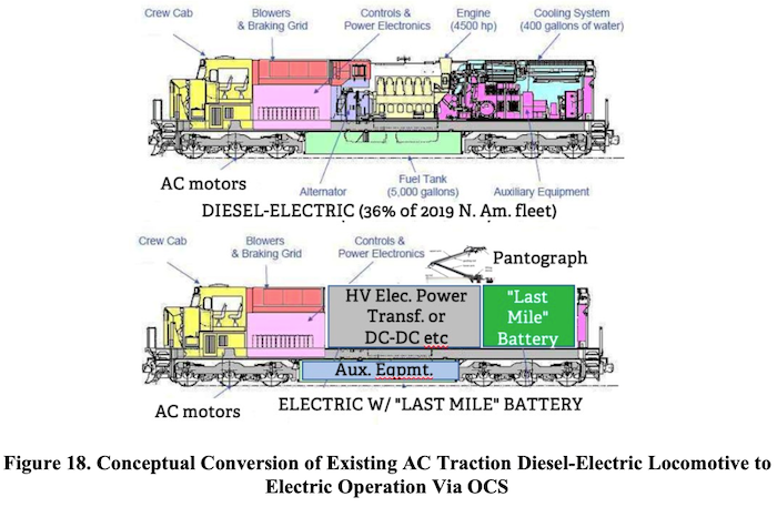 FRA study sees new locomotive tech as gateway to electric freight trains